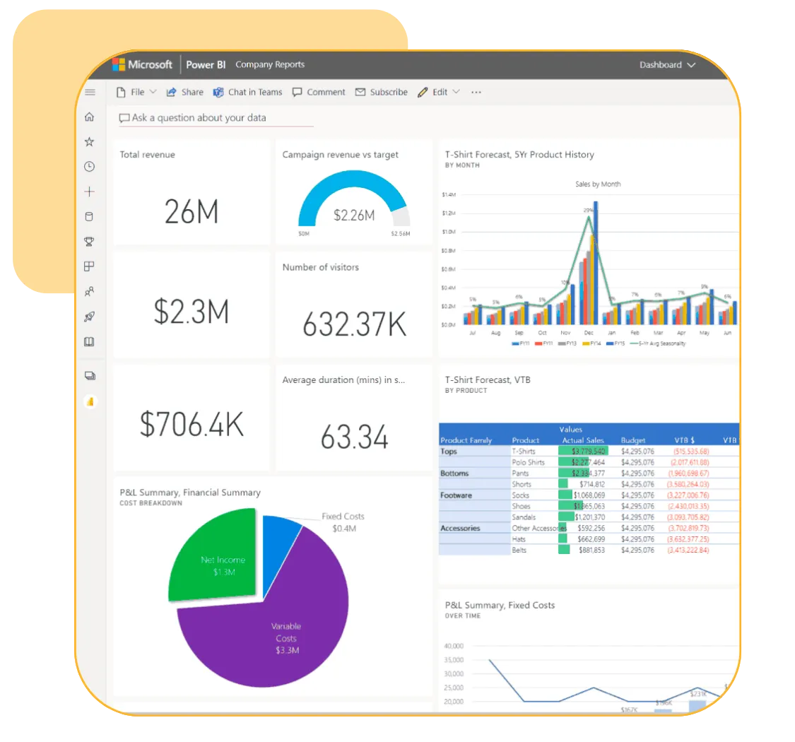 Trusted Microsoft Power BI Implementation Partners